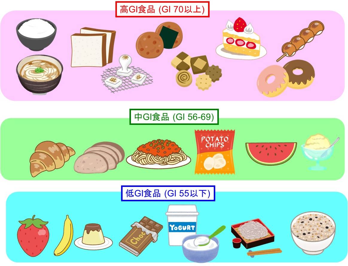 「脂」と「糖」と上手くつき合おう(栁内 秀勝) パワーアップ!食と健康